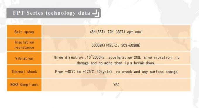HVIL High Voltage Interlock Signal Transmission Aviation Waterproof ...